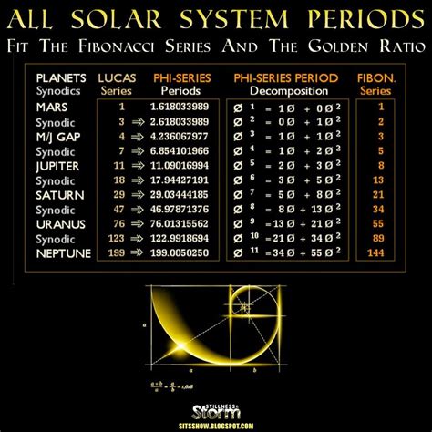 Fibonacci Spiral Solar System