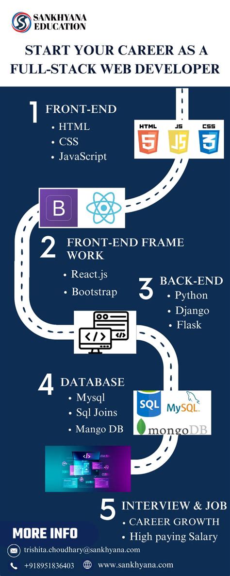 sankhyana consultancy services kenya on linkedin sankhyana sankhyanaeducation javascript