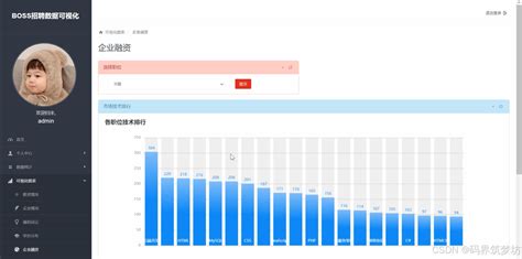 基于django的boss直聘it岗位可视化分析系统的设计与实现翻译基于django的boss直聘计算机岗位数据可视化平台设计与实现 Csdn博客