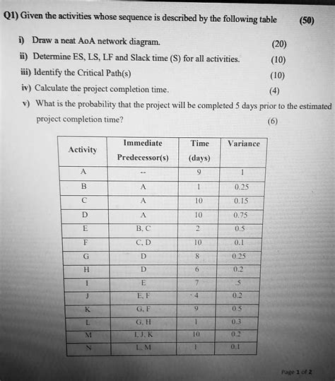 solved q1 given the activities whose sequence is described by the following table 50 i draw