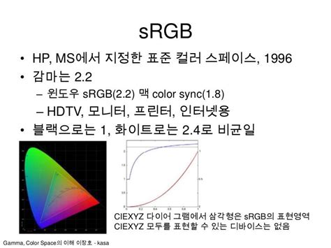 Gamma And Linear Color Space