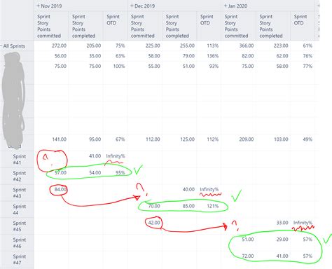 sprint commited resolved as monthly report questions and answers eazybi community