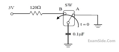 Transient Response Network Theory GATE ECE Previous Year Questions ExamSIDE