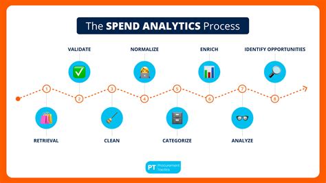 Spend Analytics 2025 8 Metrics You Can T Ignore