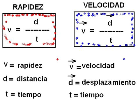Ciencias 2 Guadalupe Victoria La Velocidad Y La Rapidez