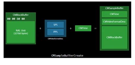 【ffmpeg实战】h264 H265硬件编解码基础及码流分析ffmpeg H265 Csdn博客