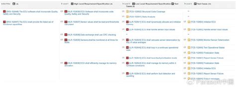 需求管理和可追溯性矩阵 知乎