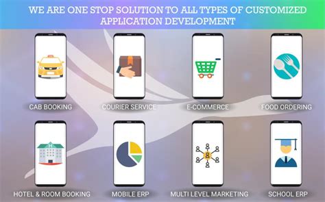 Rishabh Shukla On Linkedin Our Experience In Development Of Apps For Various Platforms Aids As