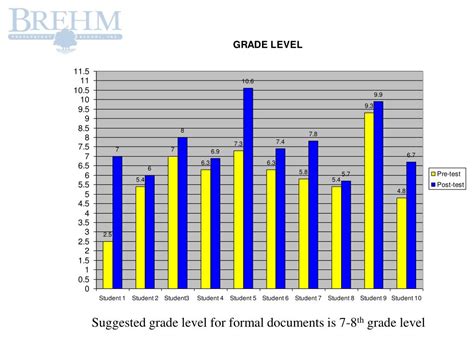 PPT Differentiated Writing Across Curriculum PowerPoint Presentation ID 2948226
