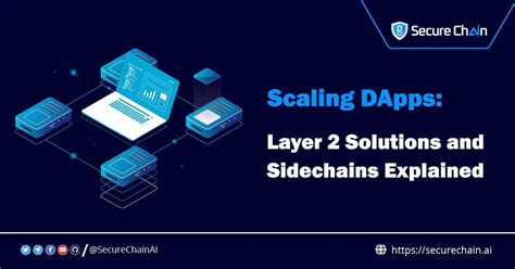 Dapps Blockchain Security Developers Decentralized Securechainai Securechain Ai