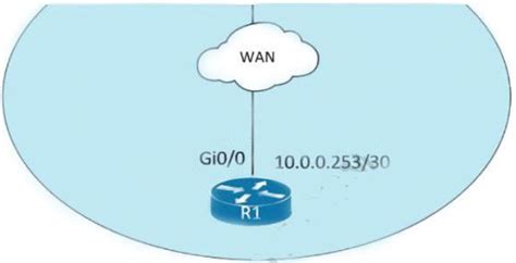 Refer To The Exhibit An Administrator Must Turn Off The Cisco Discovery Protocol On The Port