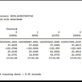 Information About Clustering Data Download Scientific Diagram