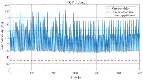 Applied Sciences Free Full Text Advanced Edge Cloud Computing Framework For Automated Pmu