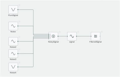 designing an fir low pass filter collimator