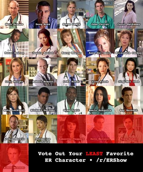 Jorge Is Out Maze Runner Character Elimination Game Round 15 Vote For Your Least Favourite