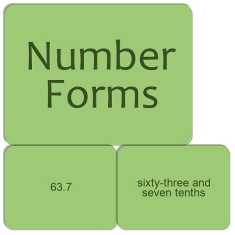 Number Forms Match The Memory