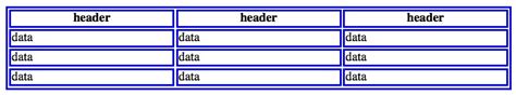 Tip Adding Borders To Data Tables With Css Web Teacher