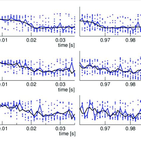 Illustration Of The Temporal Evolution Of Ensemble Spread In