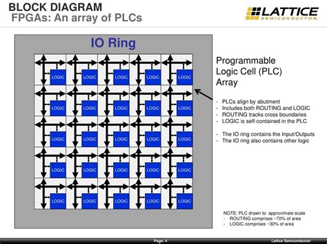 ppt fpga architecture timing software powerpoint presentation free