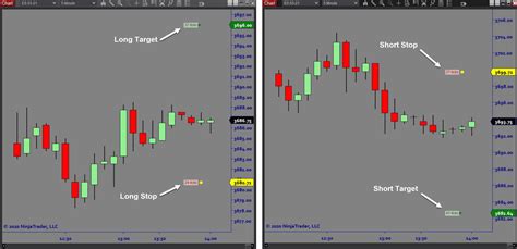 Trailing Stops And Targets Ninjatrader Indicator Architects Ai