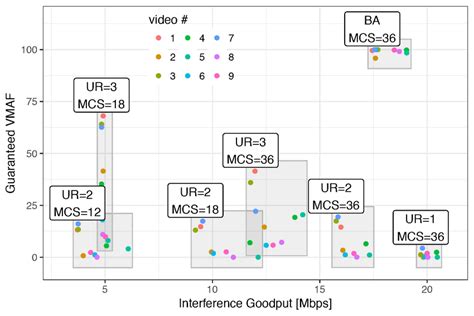 Performance Under Tcp Traffic Download Scientific Diagram