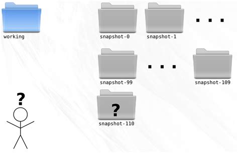 Course On Practical Neuroimaging In Python — Practical Neuroimaging