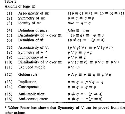 Pdf Equational Propositional Logic Semantic Scholar