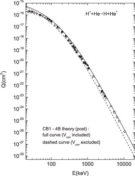 Total Cross Sections In Cm 2 As A Function Of The Laboratory