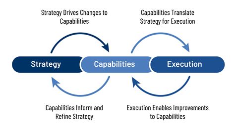 strategy execution what it takes to make great transformations