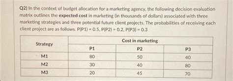 Solved Industrial EngineeringUsing This Graph Answer The Chegg