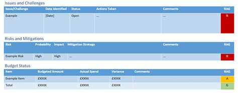 Mastering RAG Ratings In Project Management Reports