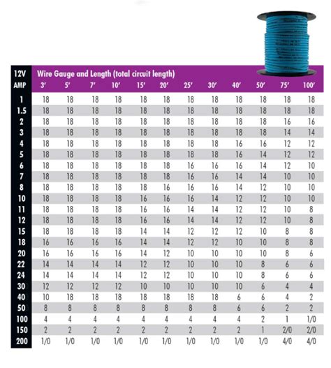 Wiring Chart Amp Wire Gauge Wiring Draw