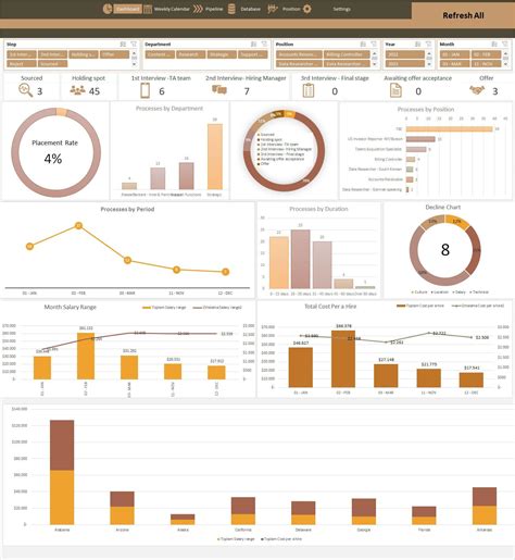 Recruitment Dashboard Excel Template Hr Hiring Tracker Etsy Dashboard Design Template