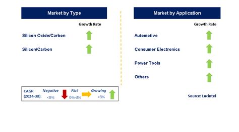 Silicon Based Anode Material Market Report Trends Forecast And Competitive Analysis To 2030 Silicon Based Anode Material Market Report Trends Forecast And Competitive Analysis To 2030