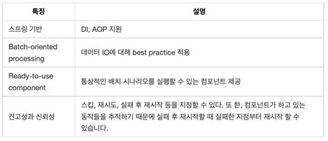 spring batch 개념 소개 skullkim yunki kim 김윤기