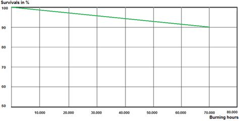 Line Of LSF For LED Lamps Download Scientific Diagram