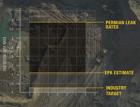 Preventing Methane Emissions From Methane Leaks In Natural Gas