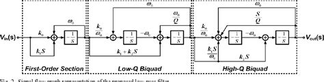 Figure 2 From Chip Design Of An 8 Mhz Cmos Switched Capacitor Low Pass