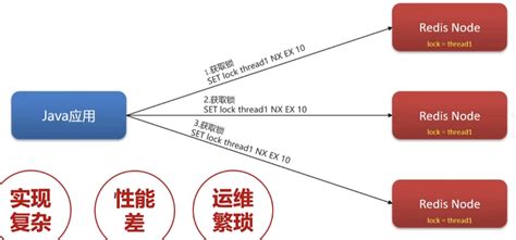 面试redis必问的lru、lfu算法的实践与总结 Csdn博客