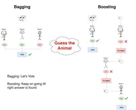 Aman Krishna On Linkedin Ml Dl Machinelearning Deeplearning Ai Datascience Learning