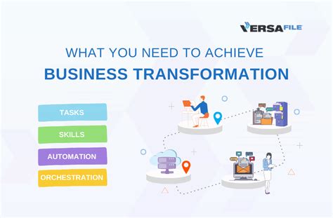 Process Automation Vs Business Orchestration Versafile