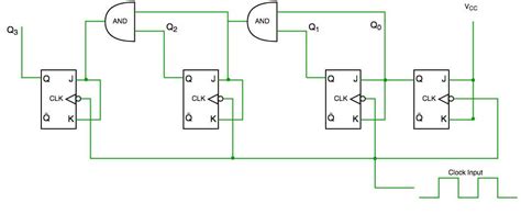 Mastering The Binary Counter In Digital Electronics An In Depth Guide