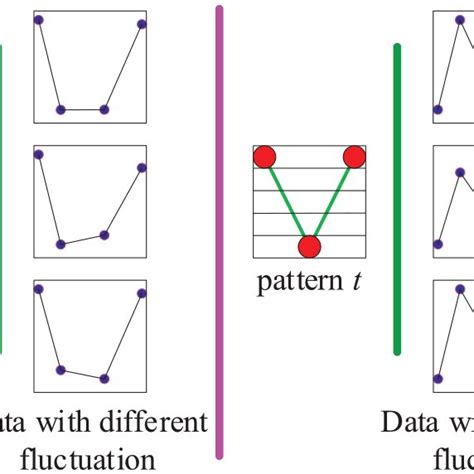 Volatility Of Data With The Same Structure Download Scientific Diagram