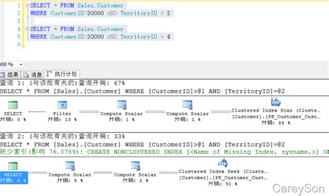 谈一谈sql server中的执行计划缓存（上） 物理计划 缓存 sql csdn博客