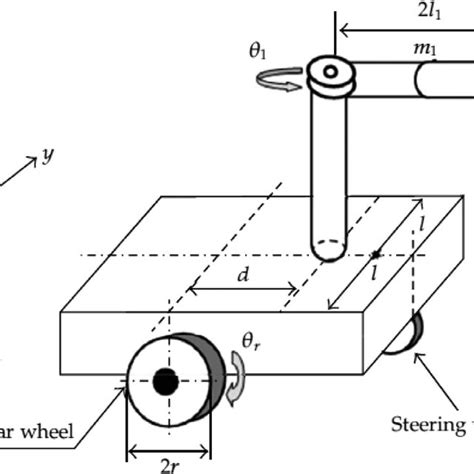 The Wheeled Mobile Manipulator Download Scientific Diagram