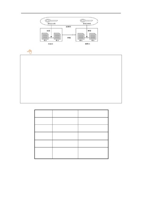 网络支付安全技术doc资源 Csdn文库