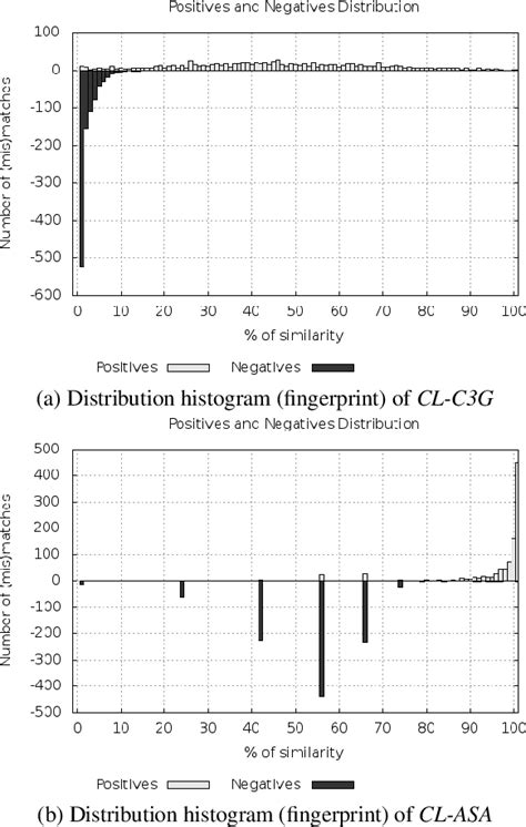 figure 1 from using word embedding for cross language plagiarism
