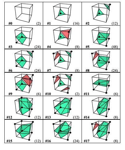 How To Learn VoxelMap Generation VoxelGameDev