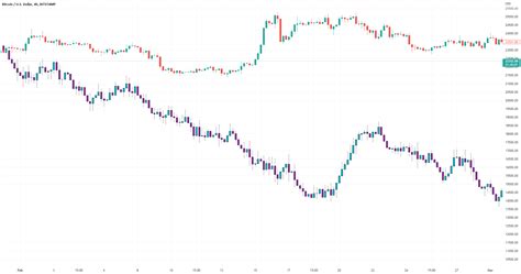 Random Price Action Visible Chart — Indicator By Twingall — Tradingview