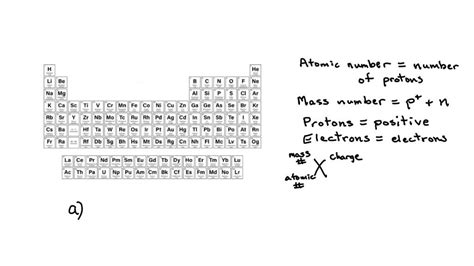 Solved Give The Chemical Symbol Including Superscript Indicating Mass